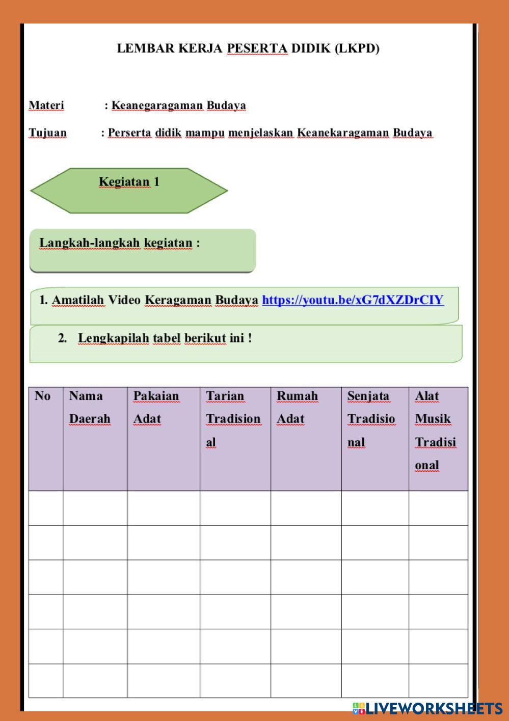 LKPD IPS 7440731 | Hafifa Putri | LiveWorksheets