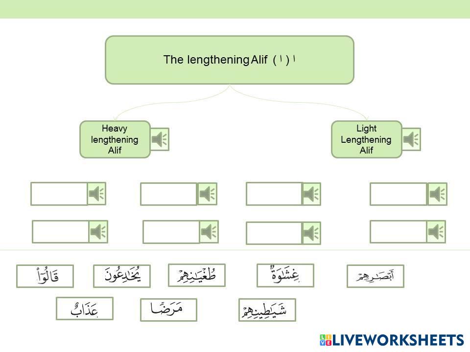 the lengthening Alif | Live Worksheets