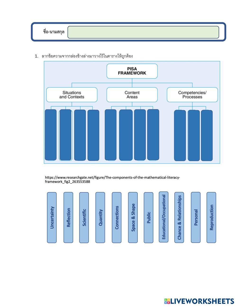 PISA Pretest | Live Worksheets