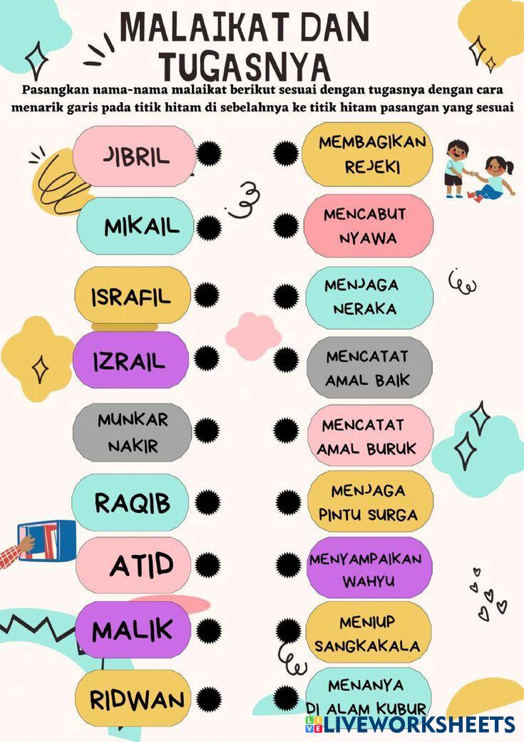 Mengenal Malaikat Dan Tugasnya Dalam Perspektif Islam - vrogue.co Mengenal Malaikat Dan Tugasnya Dalam Perspektif Islam - vrogue.co