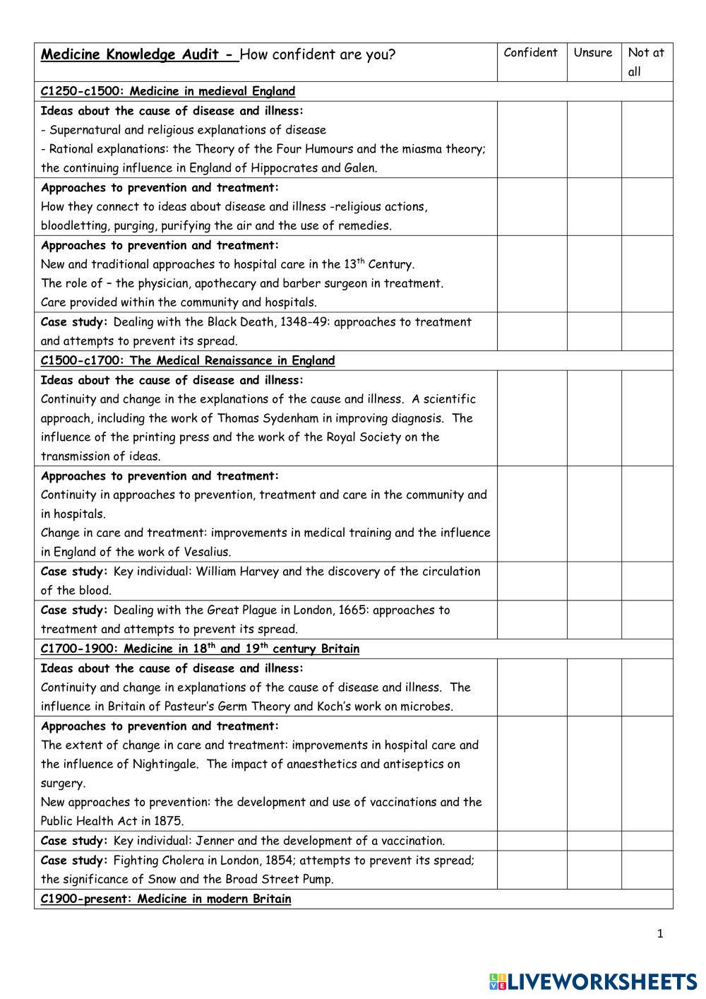 7162650 | Medicine Through Time RAG Sheet | Sarah Hammond