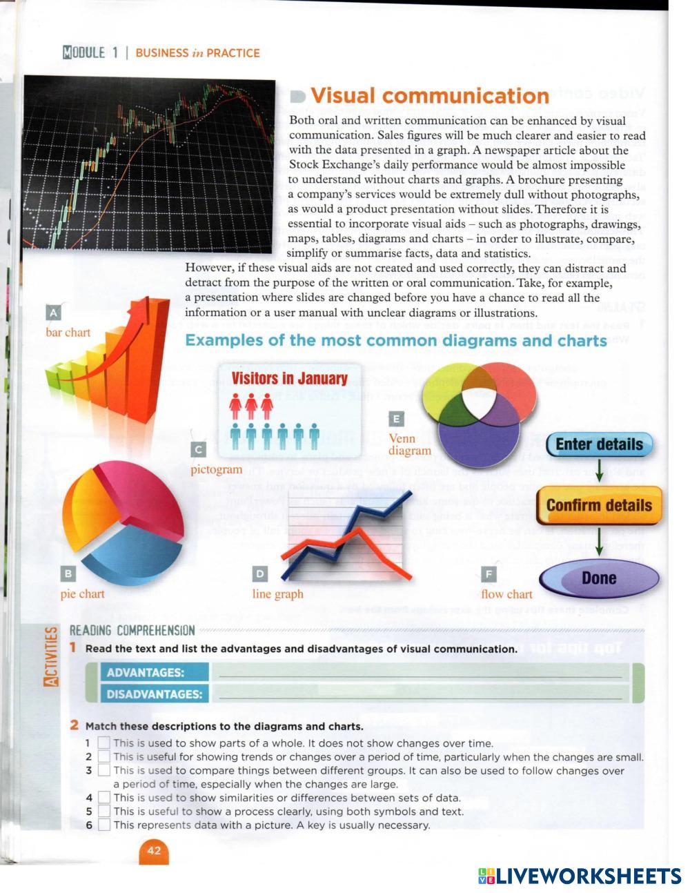 Visual communication | Live Worksheets