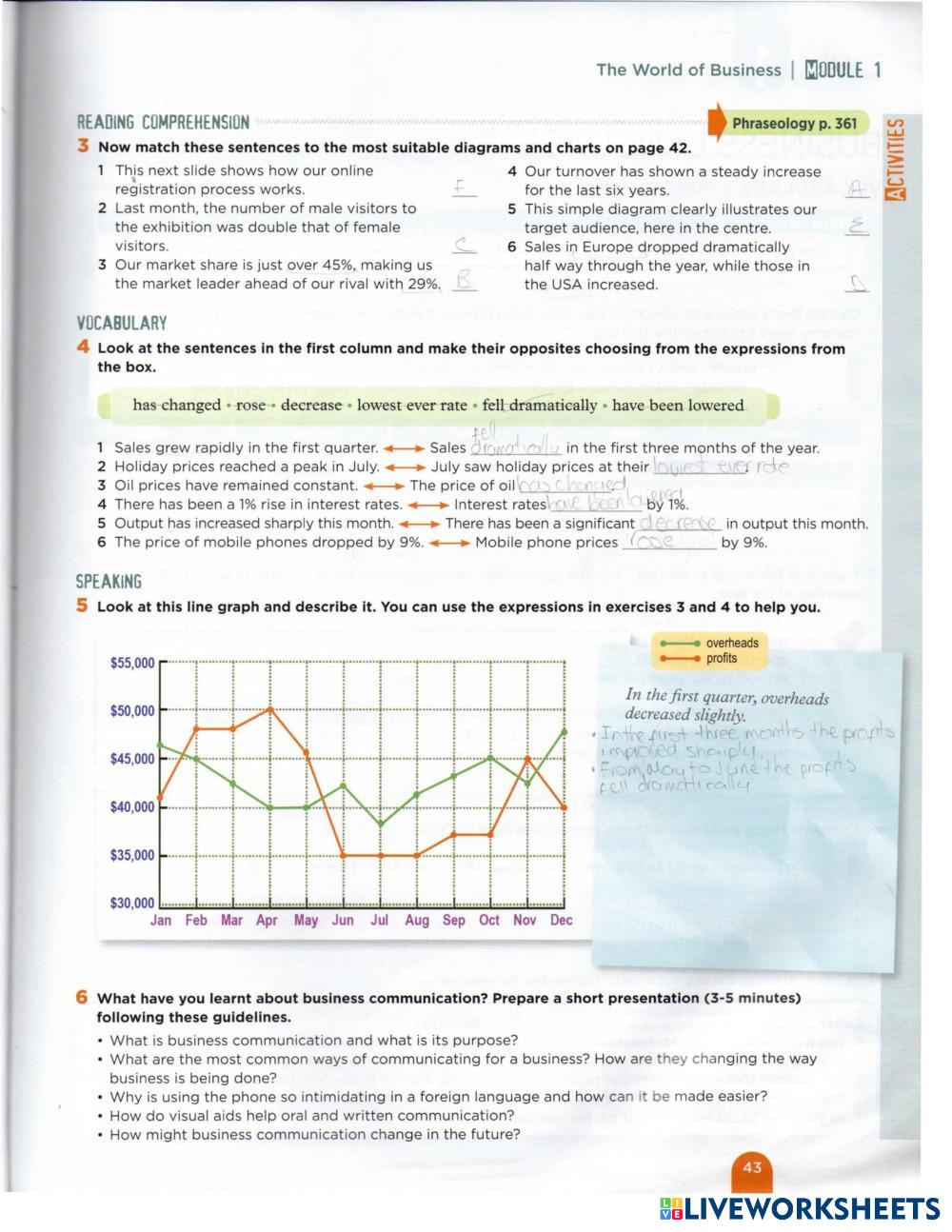 Visual communication | Live Worksheets