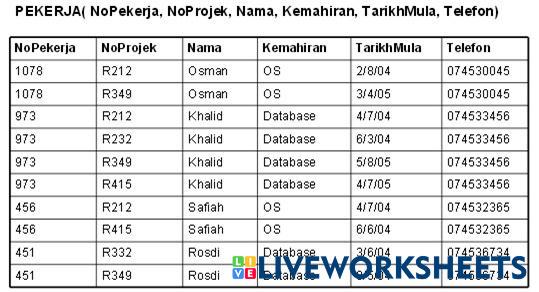 PENORMALAN 7166582 | Alis Ikhmal | LiveWorksheets