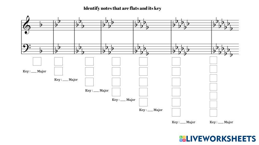 Key Signature (Flats) | Live Worksheets