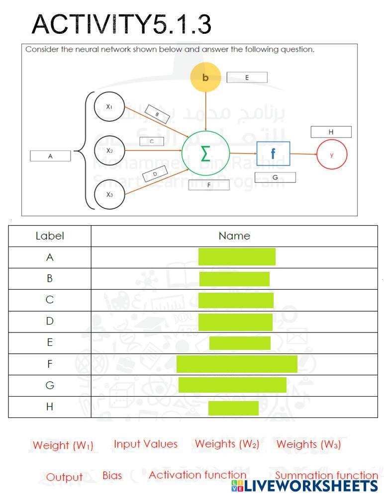 complete the neural network | Live Worksheets