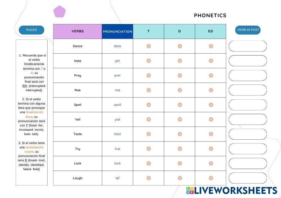 PHONETICS VERBS | Live Worksheets