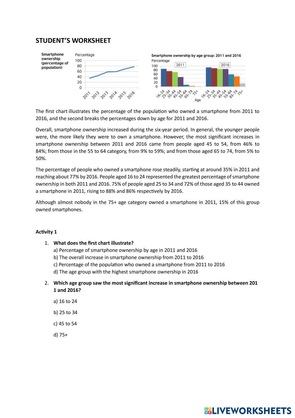 Describing Chart 7884151 | Nova Aryani | Live Worksheets
