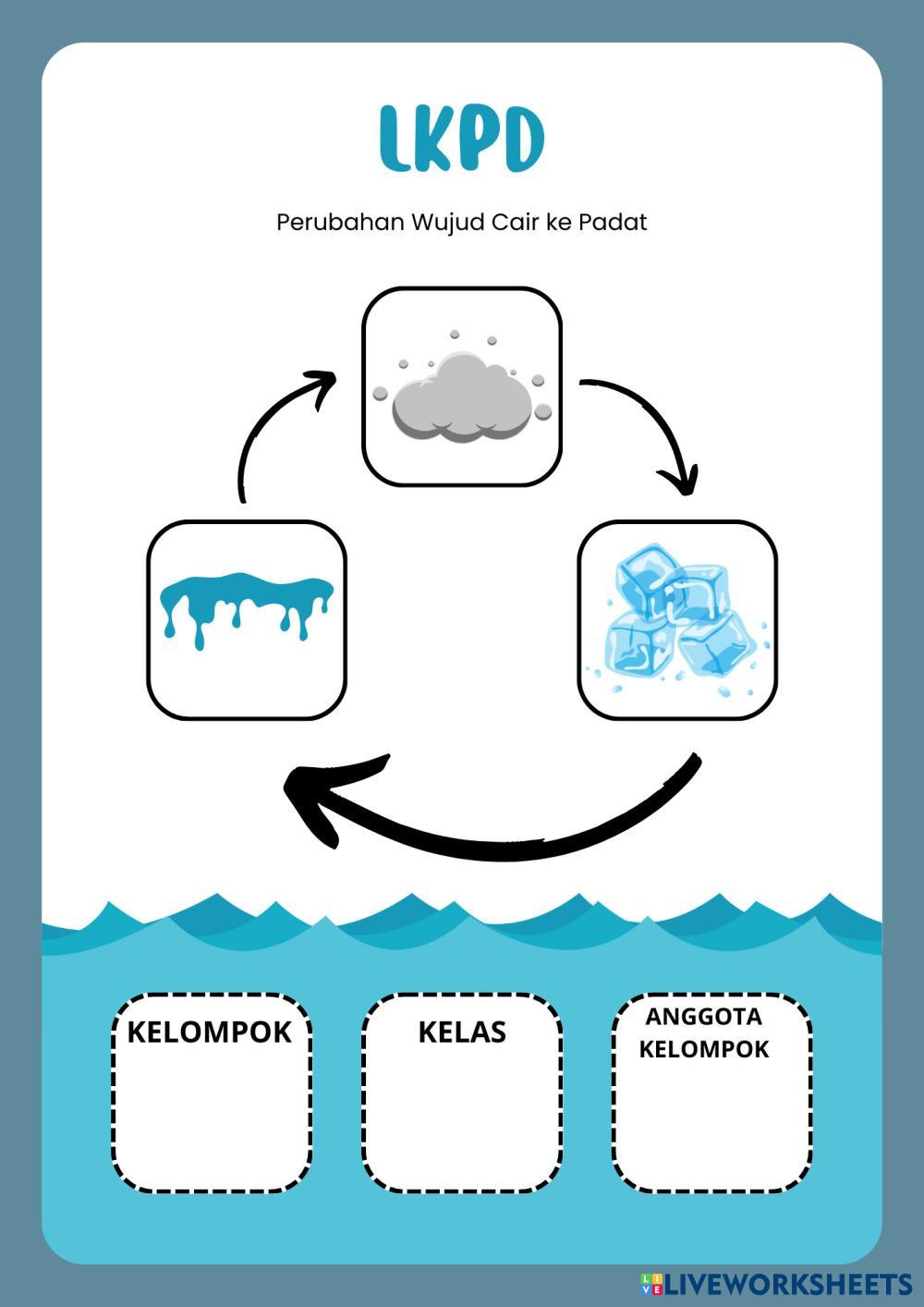 projek ipas 7900535 | irman | Live Worksheets
