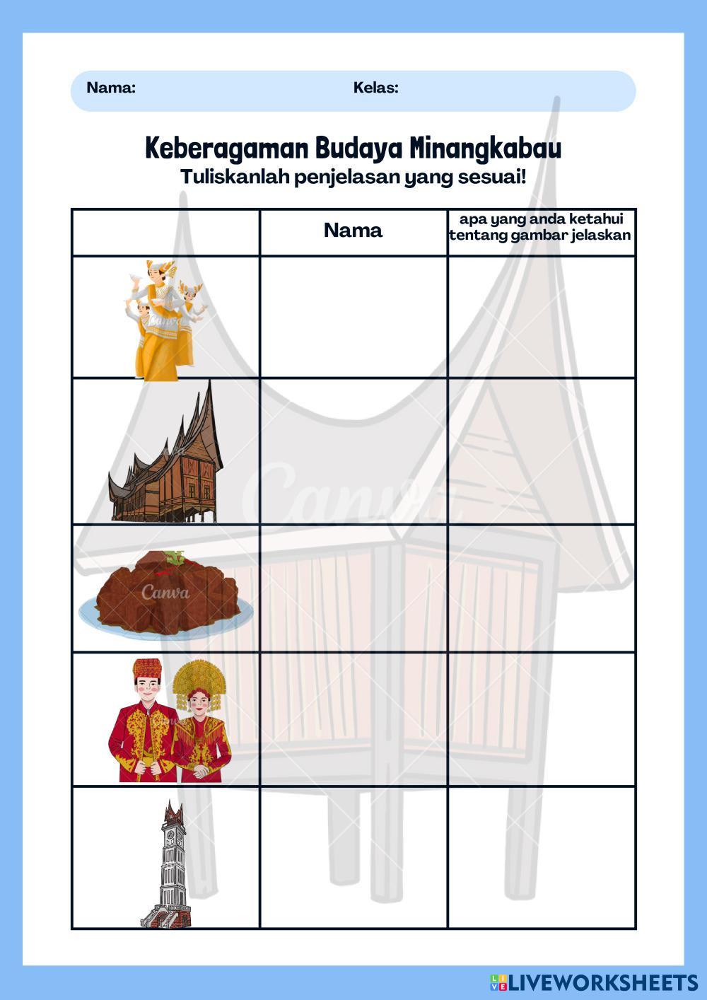 Keberagaman budaya Minangkabau 7938724 | amandasari