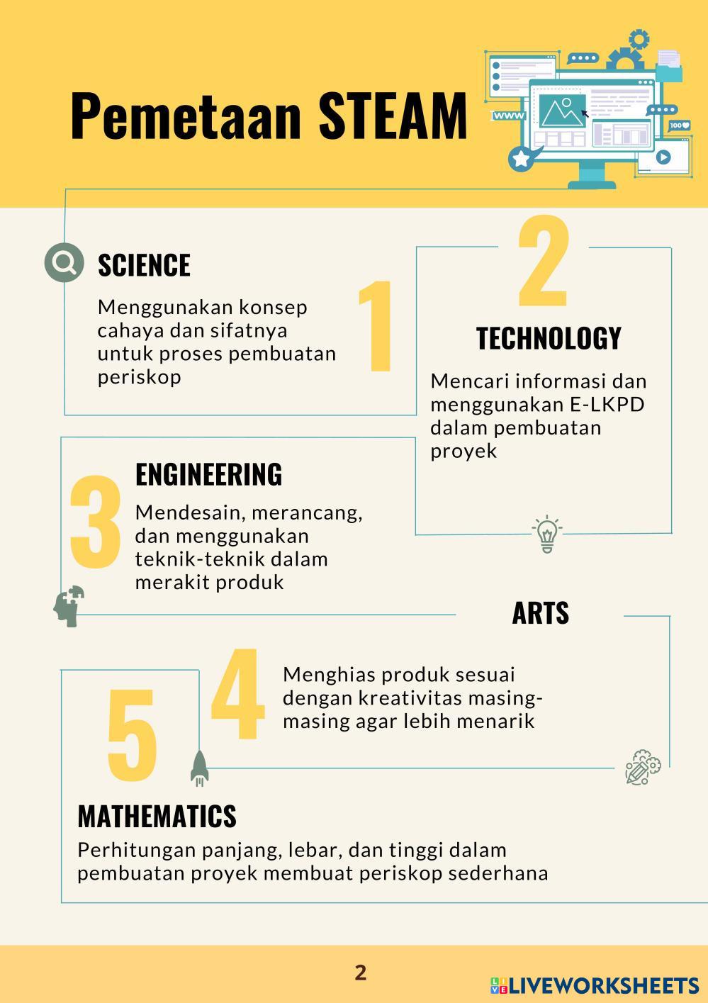 7591546 | Project-Periskop Sederhana | Arlinda Bayu