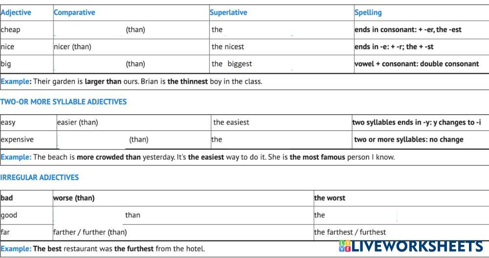 Grammar chart | Live Worksheets