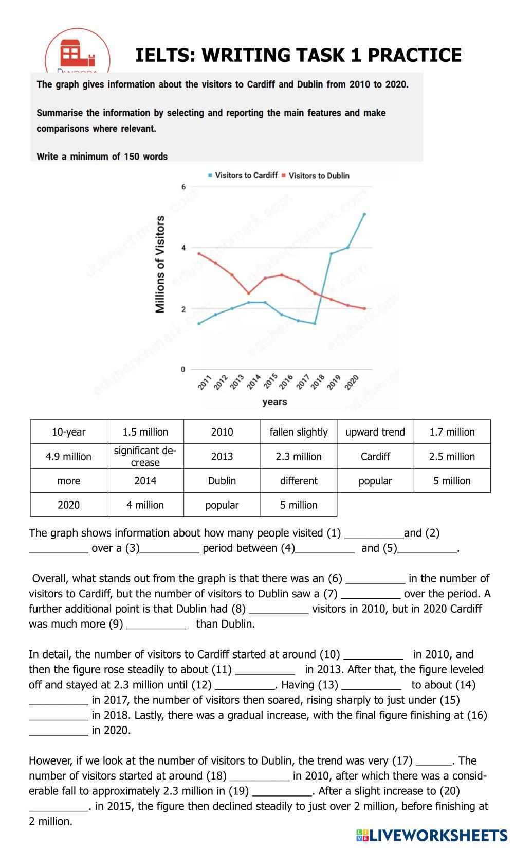 7614384 | IELTS: WRITING TASK 1 LINE GRAPH | Faith
