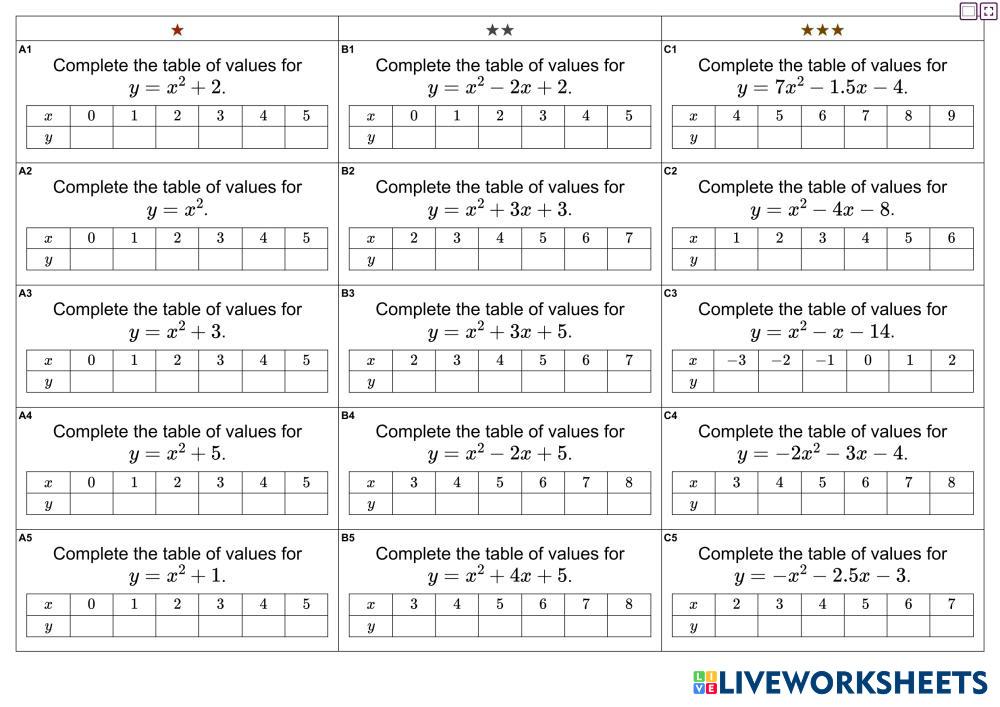 Graph Quadratic using table | Live Worksheets