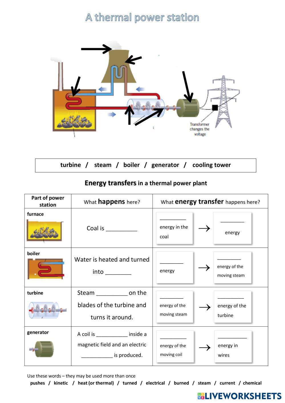 Energy conversion | Live Worksheets