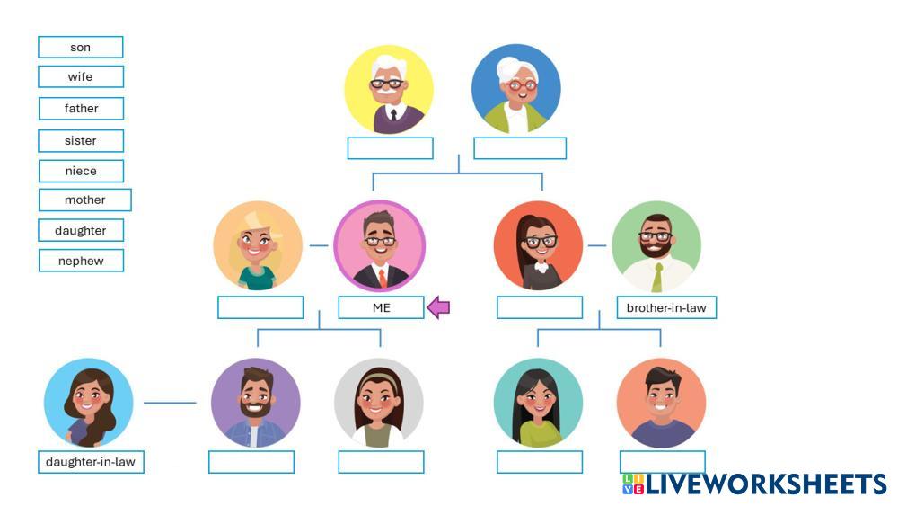 Family members | Live Worksheets
