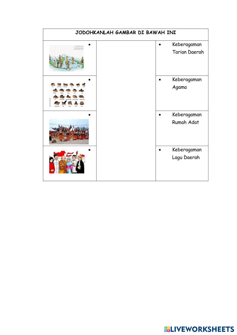 KEBERAGAMAN BUDAYA | Live Worksheets