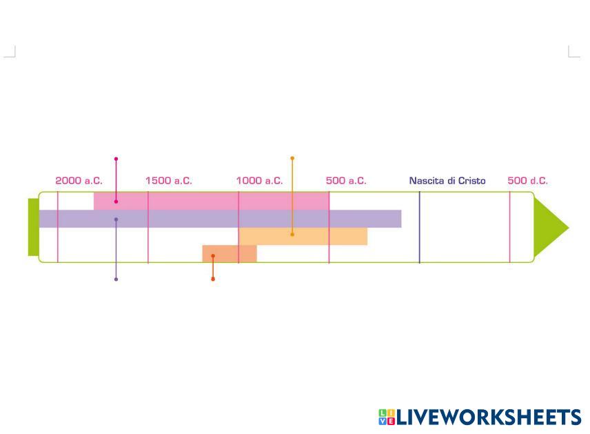 METTIAMOCI ALLA PROVA CON LA LINEA DEL TEMPO | Live Worksheets