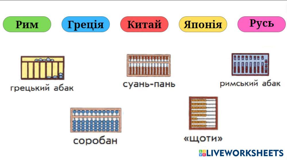 Історія виникнення пристроїв для роботи з інформацією