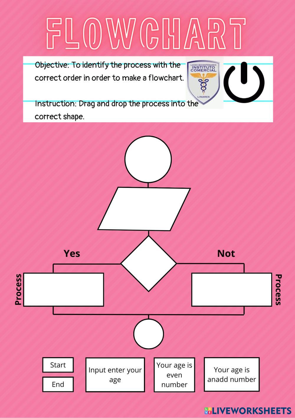 Flowchart 7701210 | Felipe Bueno | Live Worksheets