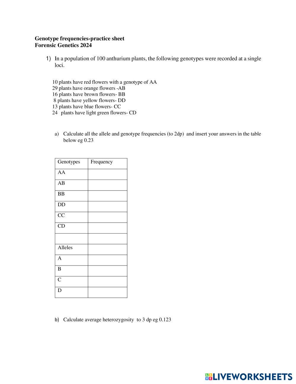 7714780 | Genotype frequencies | Marissa Moses