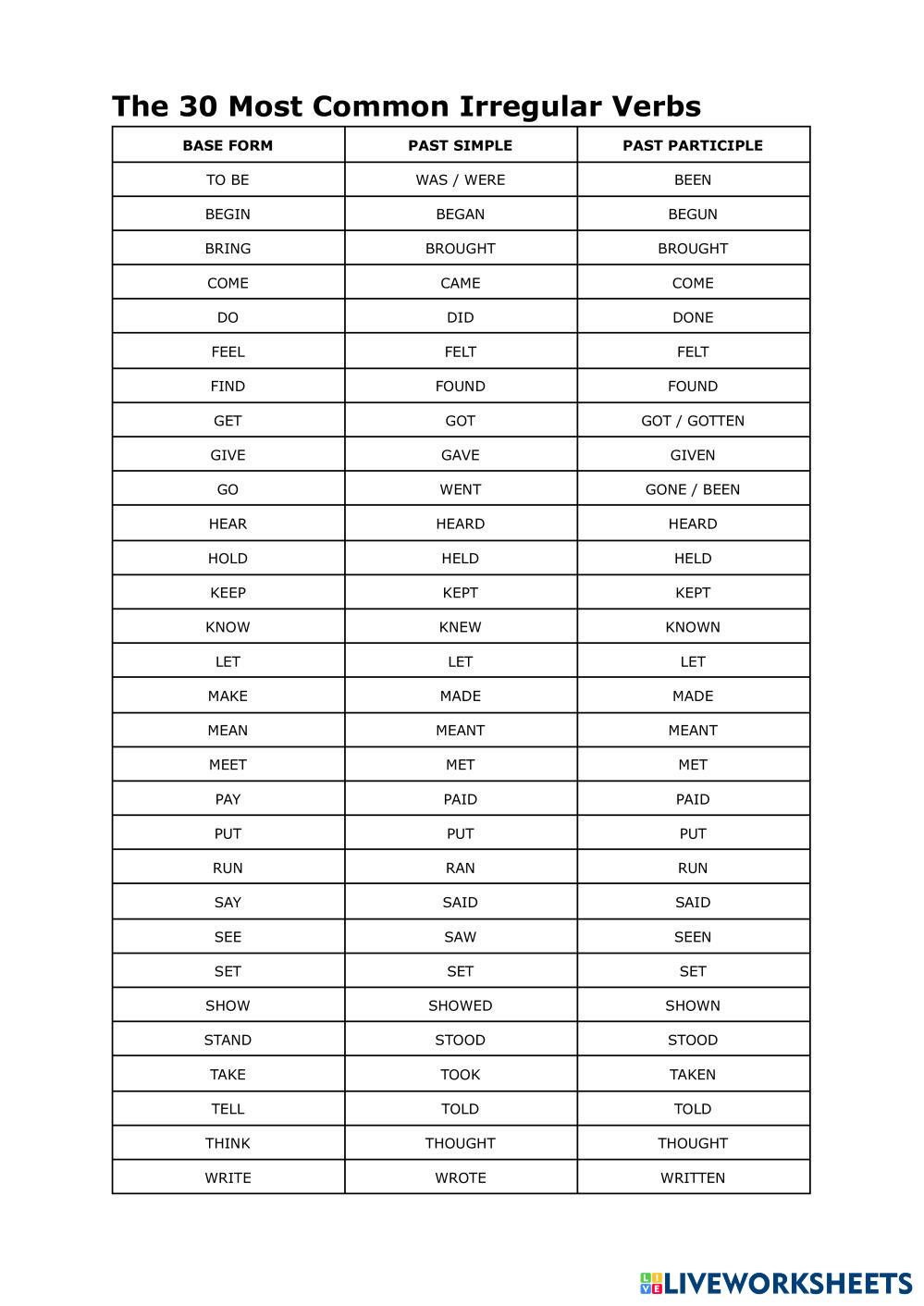 Basic Irregular Verbs | Live Worksheets