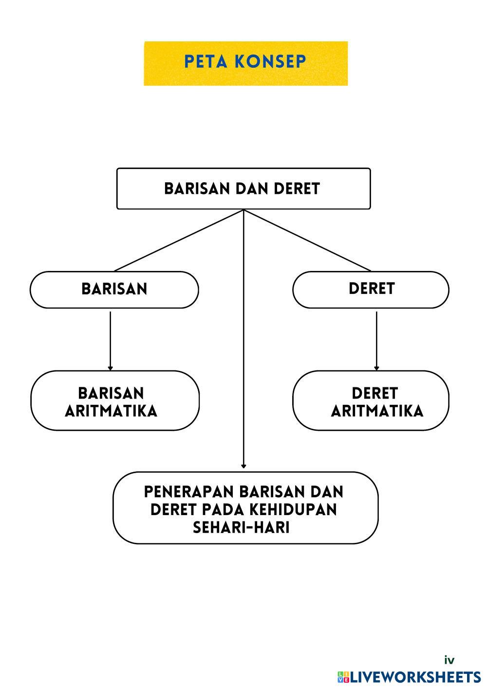 E-LKPD RME | Free Interactive Worksheets | 7723771