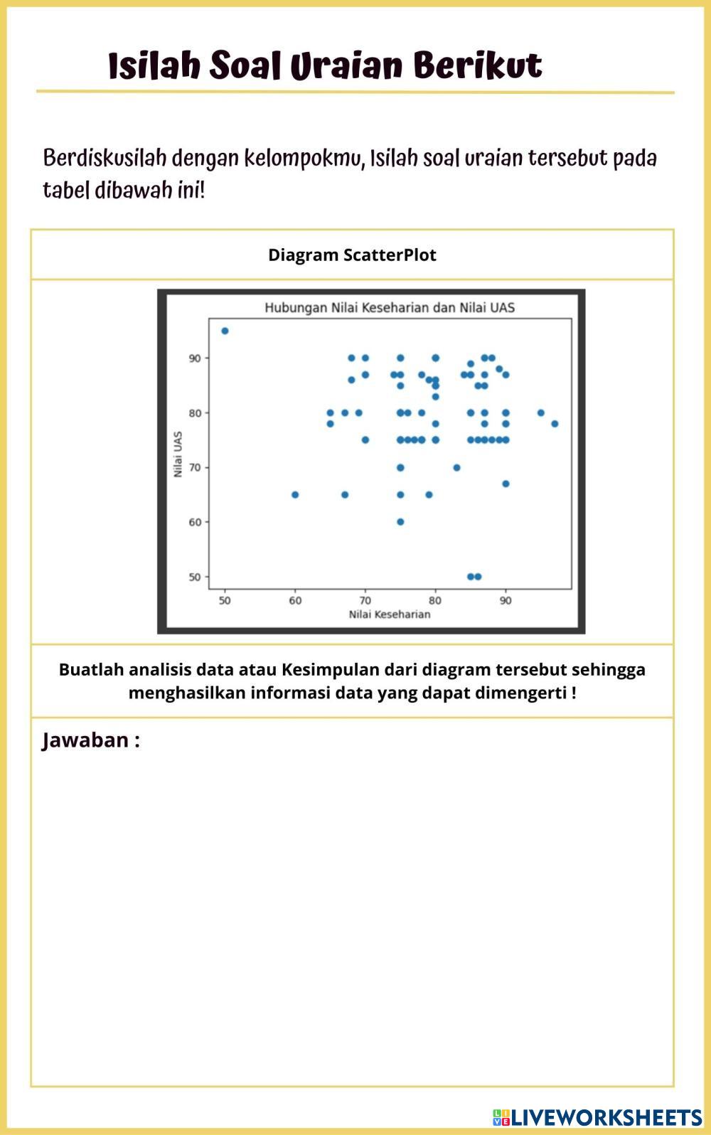 Sifa Sajaatun N… | Free Interactive Worksheets | 7727711