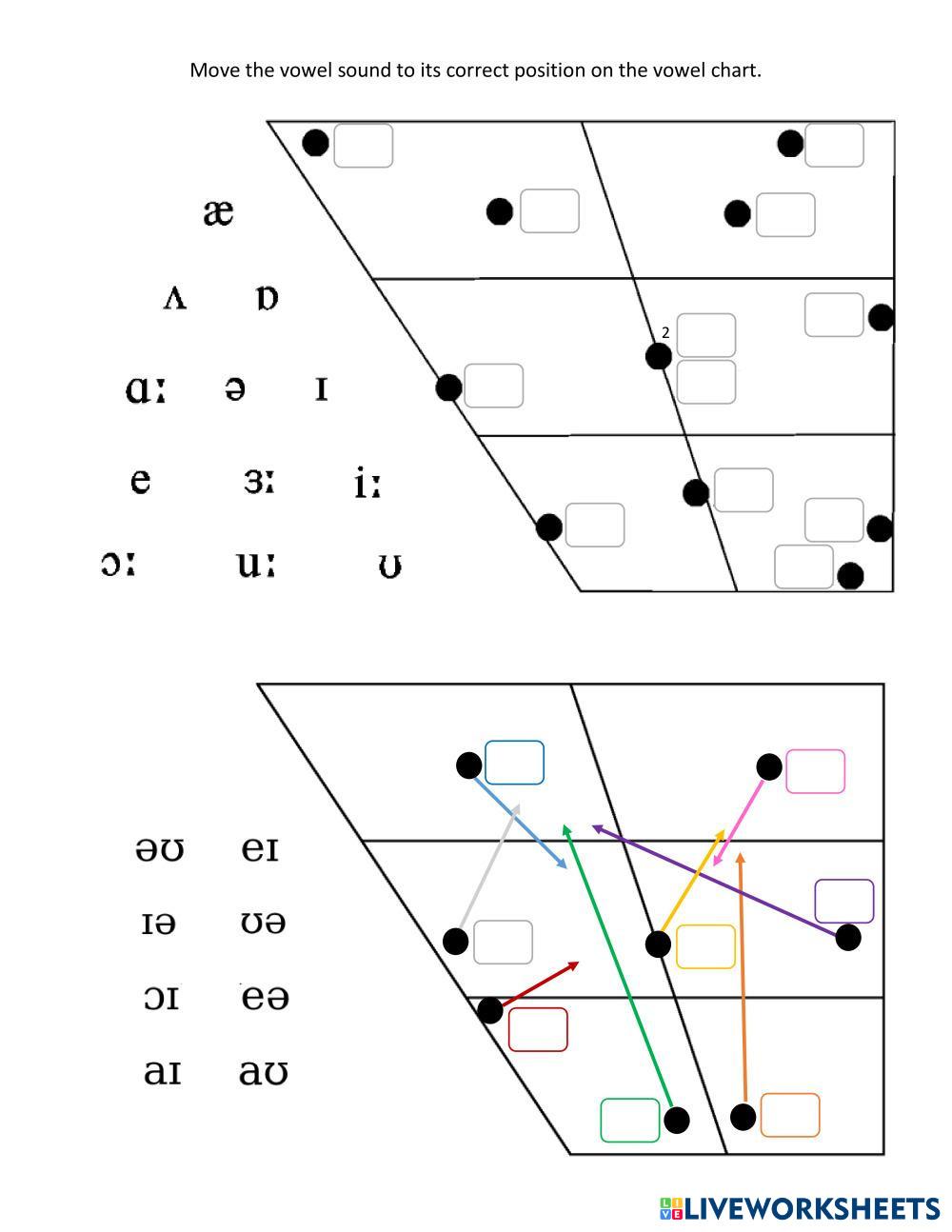 Phonetics Vowel Chart (RP) | Cadmus | Live Worksheets