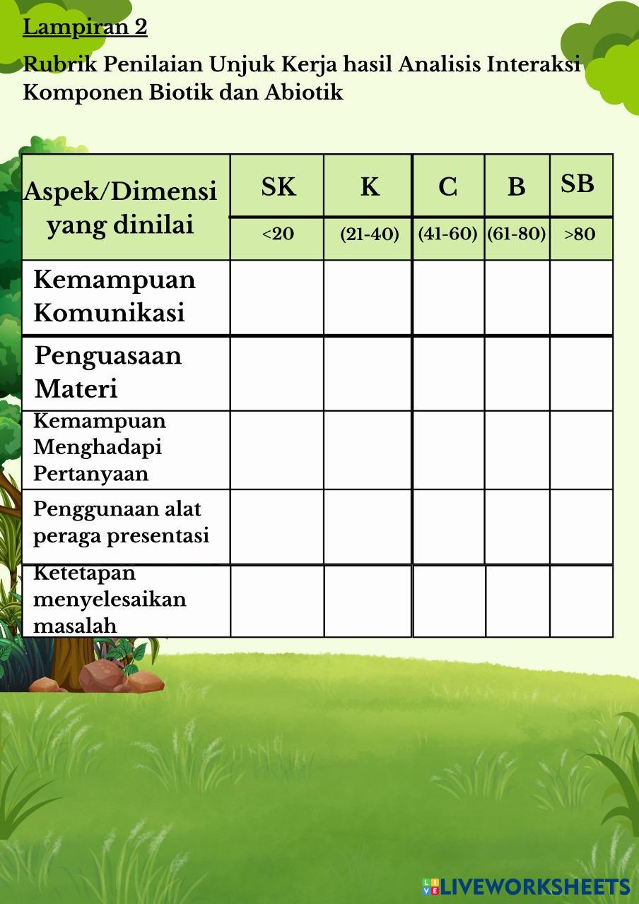 lkpd penilaian | Live Worksheets