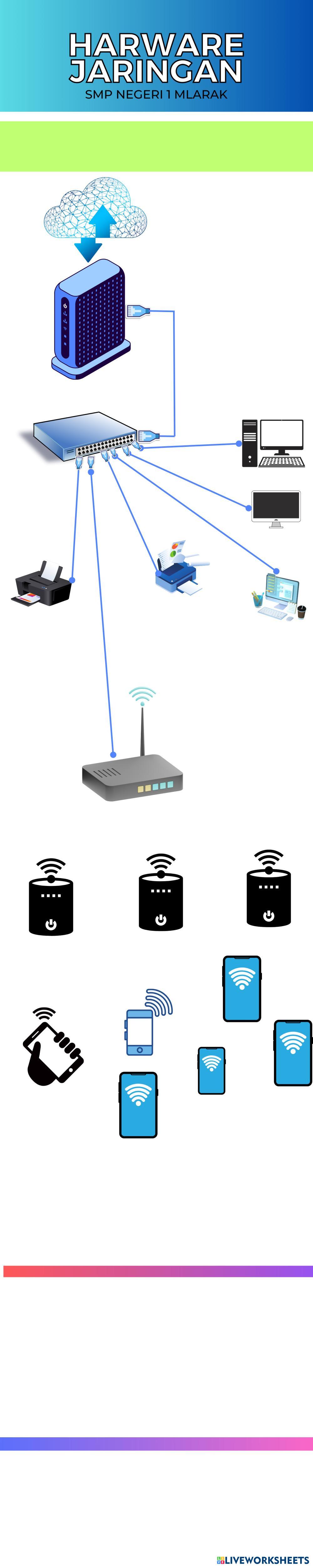 HARDWARE JARINGAN | irwanmustaqim | Live Worksheets