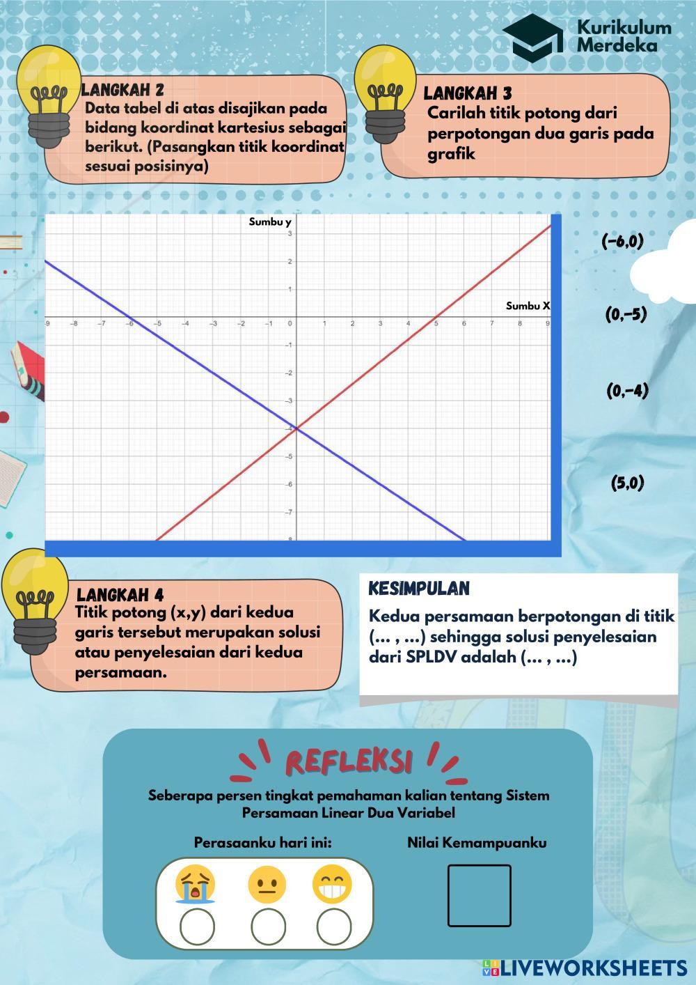 SPLDV _ METODE … | Free Interactive Worksheets | 7801981