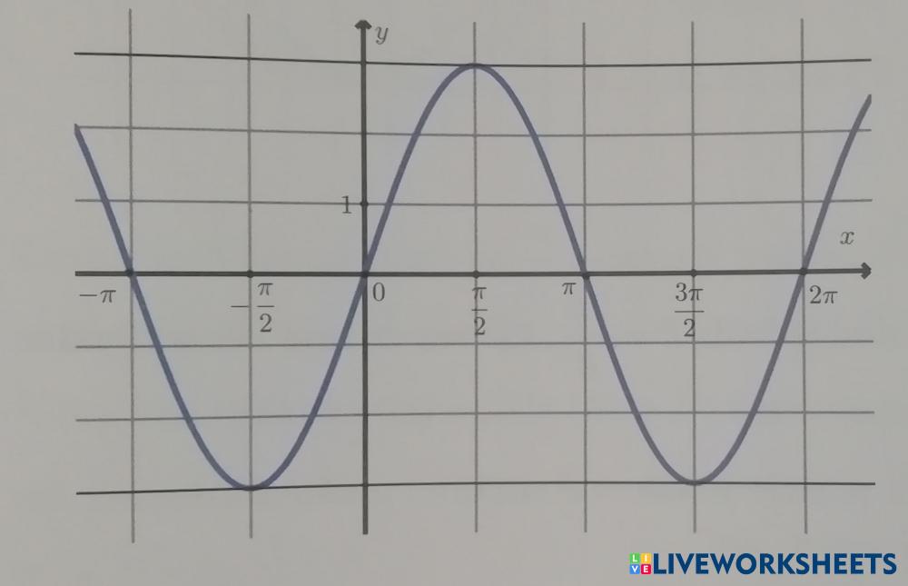 Svojstva trigon… | Math Worksheets | 8317844