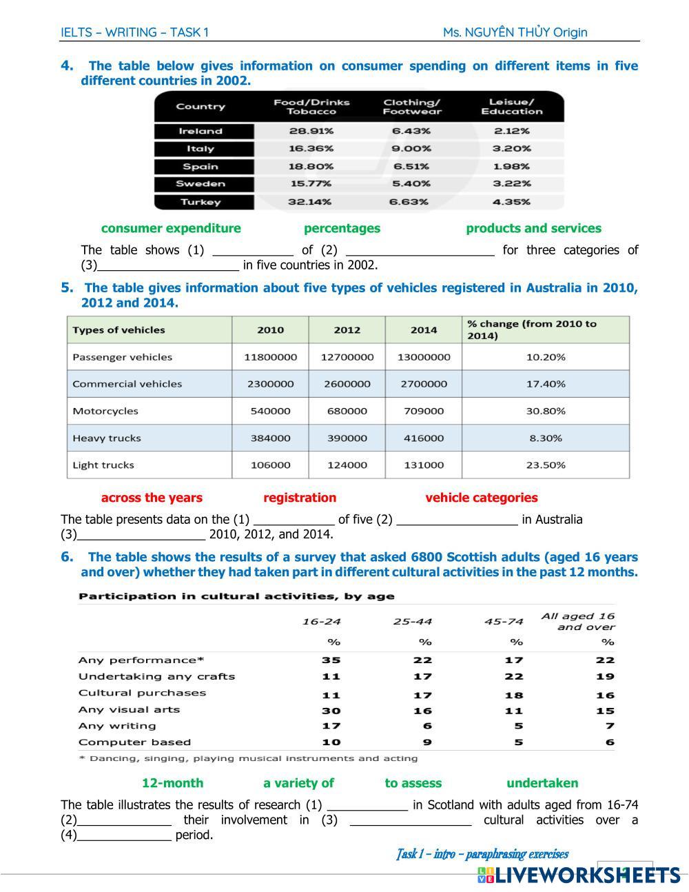 IELTS - Task 1 … | Free Interactive Worksheets | 8054850
