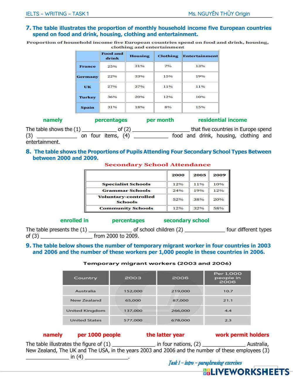 IELTS - Task 1 … | Free Interactive Worksheets | 8054850