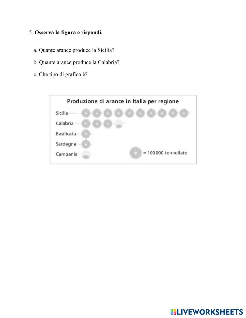 Verifica scienze | Free Interactive Worksheets | 8060746