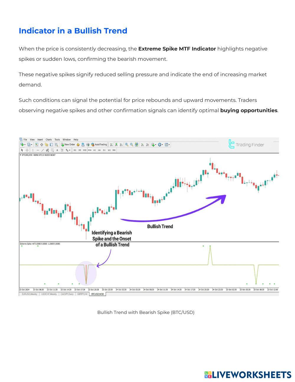 8087175 | Extreme Spike MTF Indicator for MetaTrader 4