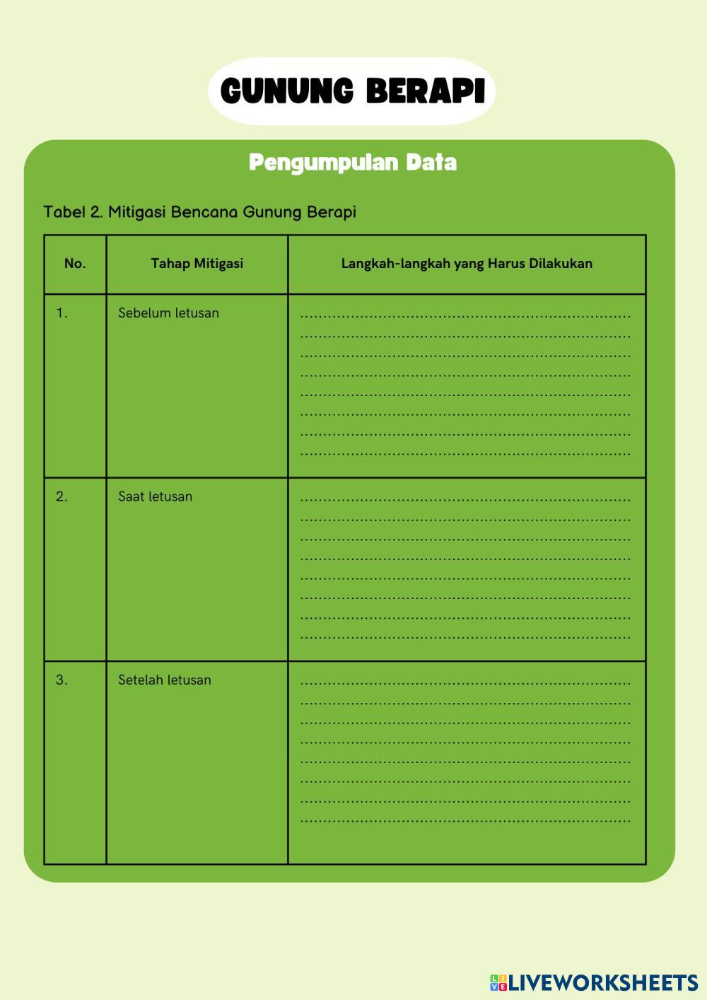 E-LKPD 2 GUNUNG… | Free Interactive Worksheets | 8067200