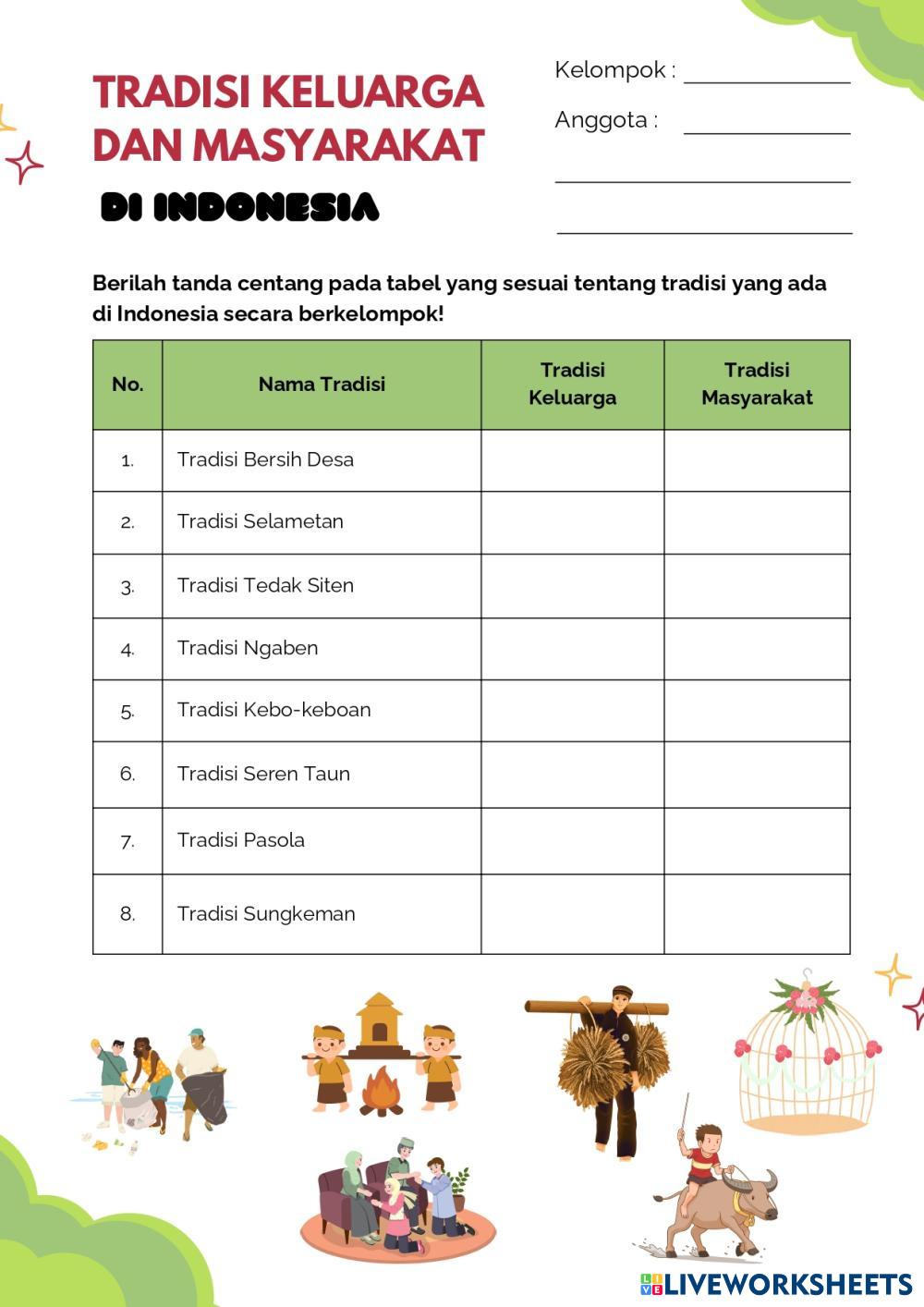TRADISI BUDAYA … | Science Worksheets | 8134758