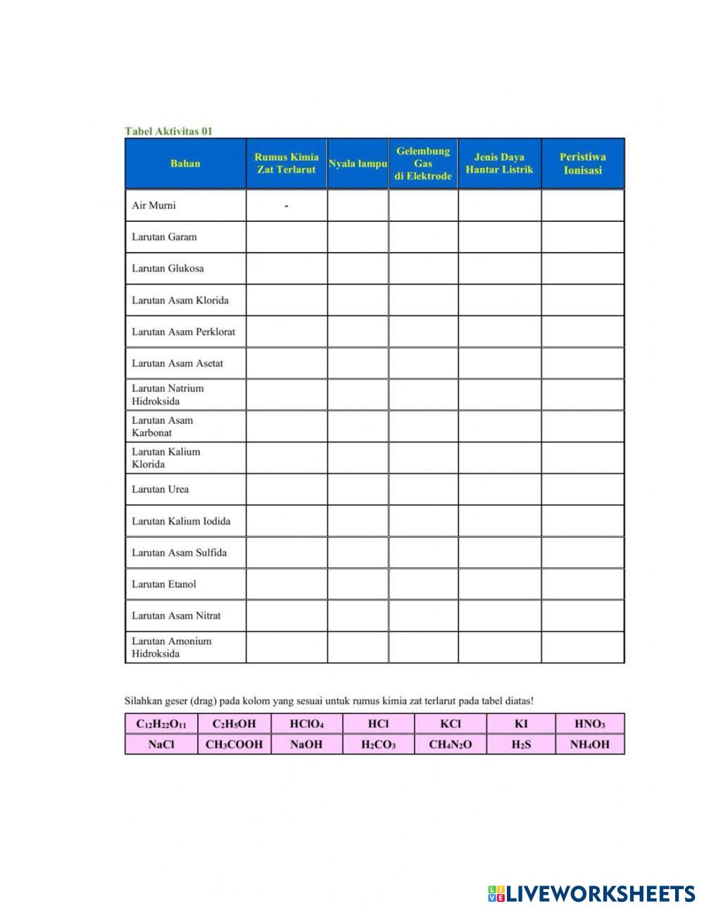 Asam basa | English Language Worksheets | 8223160
