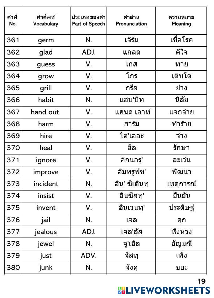 คำศัทพ์ภาษาอังก… | English Language Worksheets | 8332571